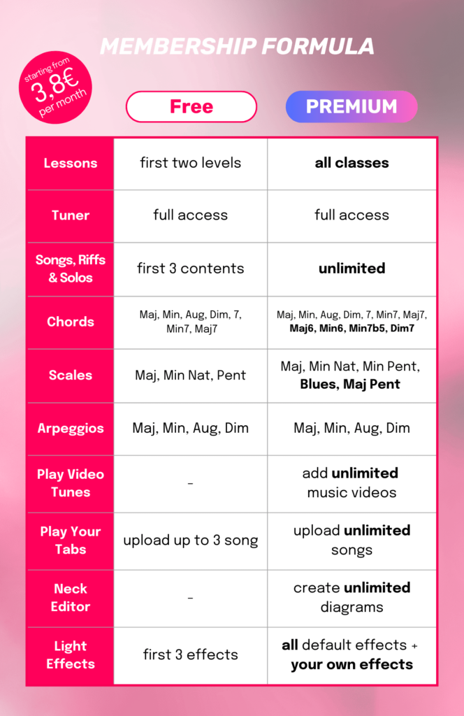 Features – Visual Note