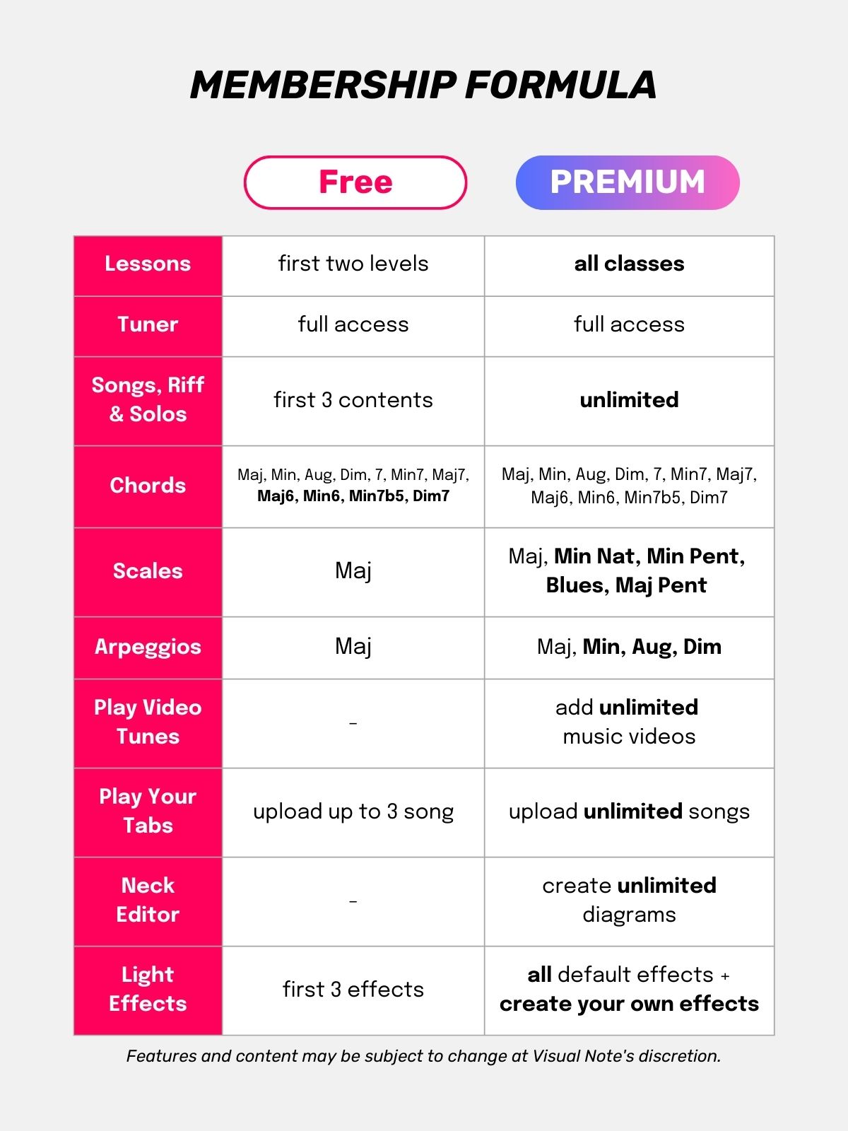 MLD + Premium Music Learning Device + Premium – Visual Note