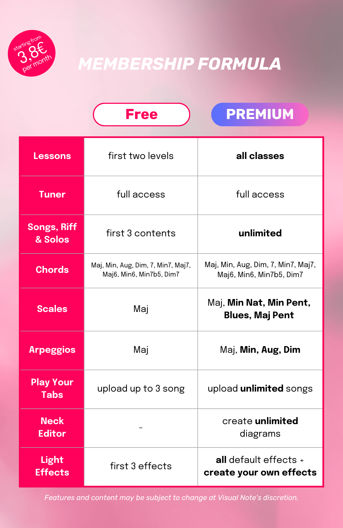 Features – Visual Note